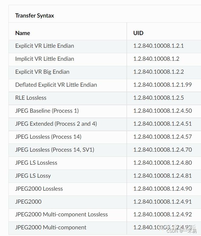 DICOM学习笔记（三方库DCMTK） - 知乎