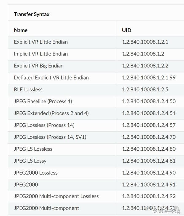 DICOM学习笔记（三方库DCMTK） - 知乎