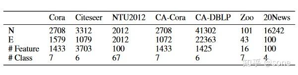 Hypergraph Structure Learning for Hypergraph Neural Networks - 知乎