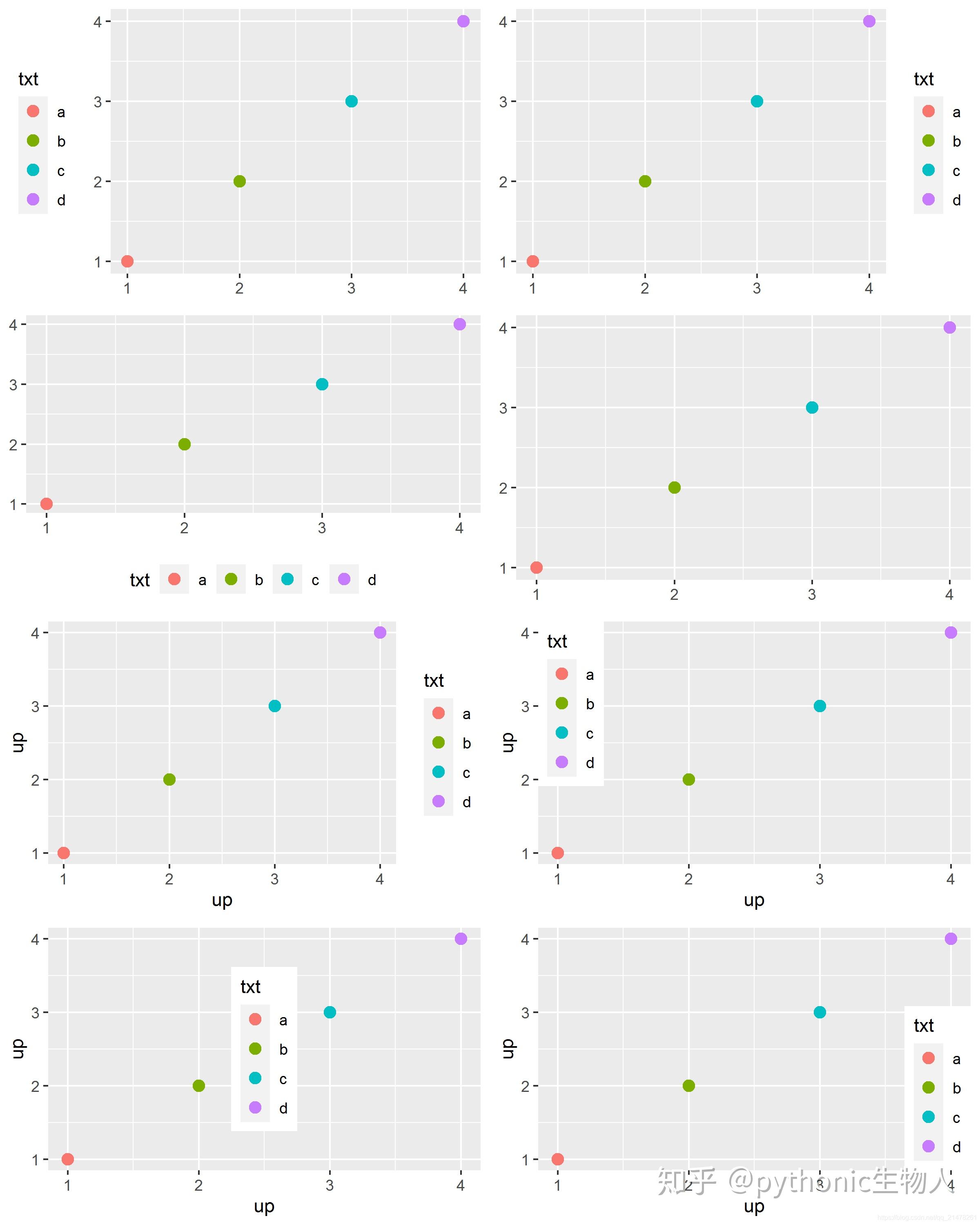 R可视化08|ggplot2图层-标度图层（scale layer）-图例篇 - 知乎