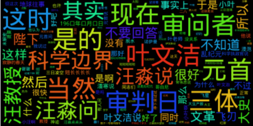 使用Python定制词云 - 知乎