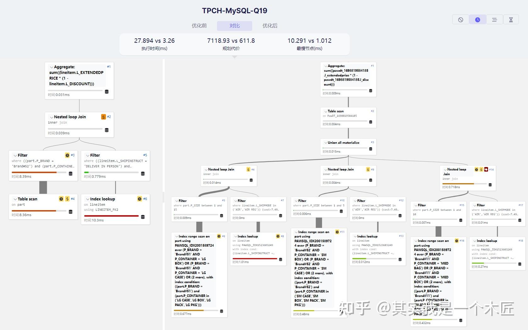 PawSQL针对TPCH测试集的优化评测 - 知乎