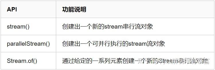 全面吃透Stream流，让代码更优雅 - 知乎
