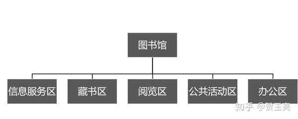MECE法则--高手的逻辑缜密全靠它 - 知乎