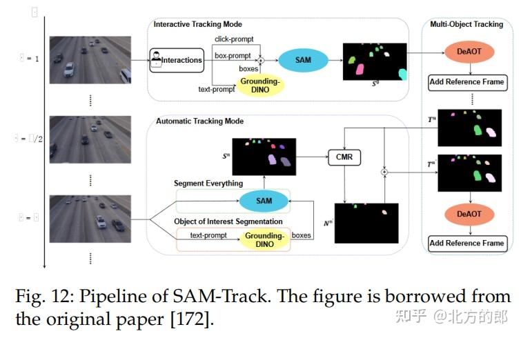 Segment Anything Model (SAM)发布了一个多月，有哪些应用呢？请看综述（二） - 知乎