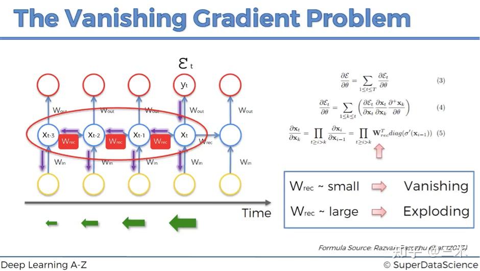 transformer基本算法原理 - 知乎