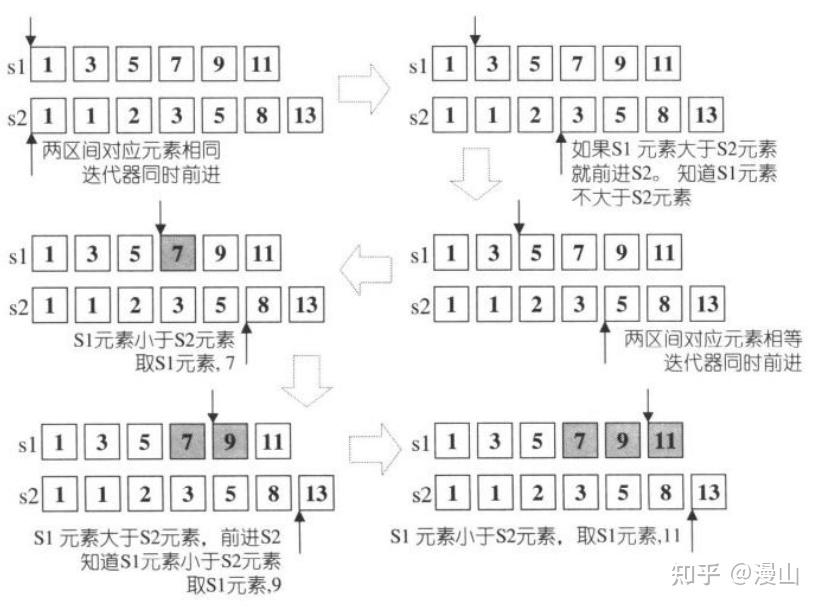 《stl源码剖析》笔记——算法 知乎 