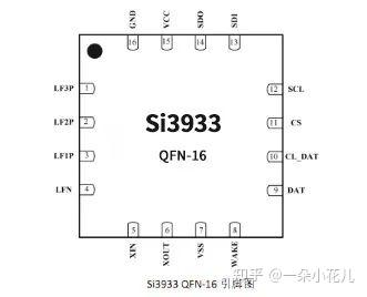 SI3933：125KHz三通道低功耗唤醒接收器兼容替代AS3933 - 知乎
