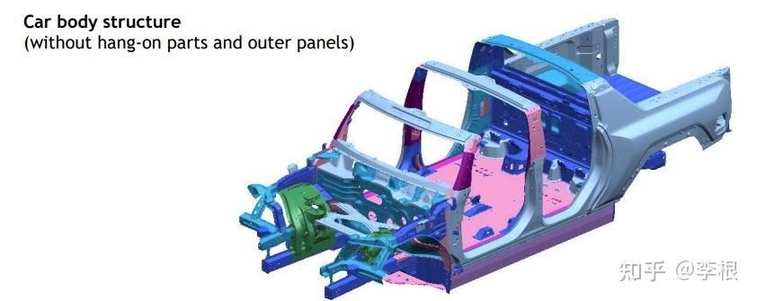 EURO CAR BODY 2022 白车身钢材及热成型钢使用占比 - 知乎