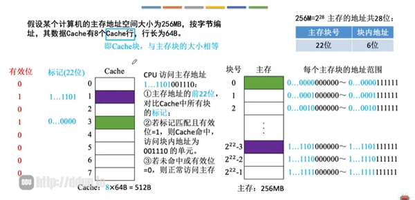 一文搞懂Cache基本原理 - 知乎