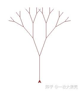 Python 分形算法__代码里开出来的艺术之花 - 知乎