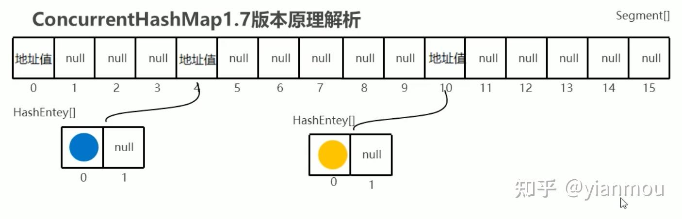 ConcurrentHashMap - 知乎