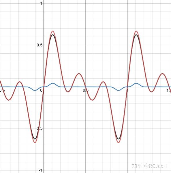 Airwindows Console插件系列概念及使用简介 - 知乎