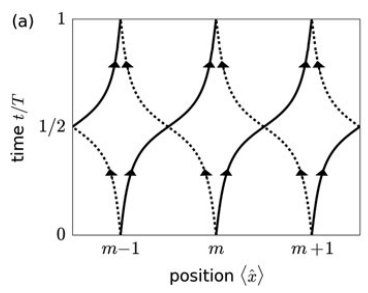 Topological pumping - 知乎