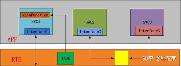 搞一下CP AUTOSAR 入门 | 01 CP AUTOSAR Overview - 知乎