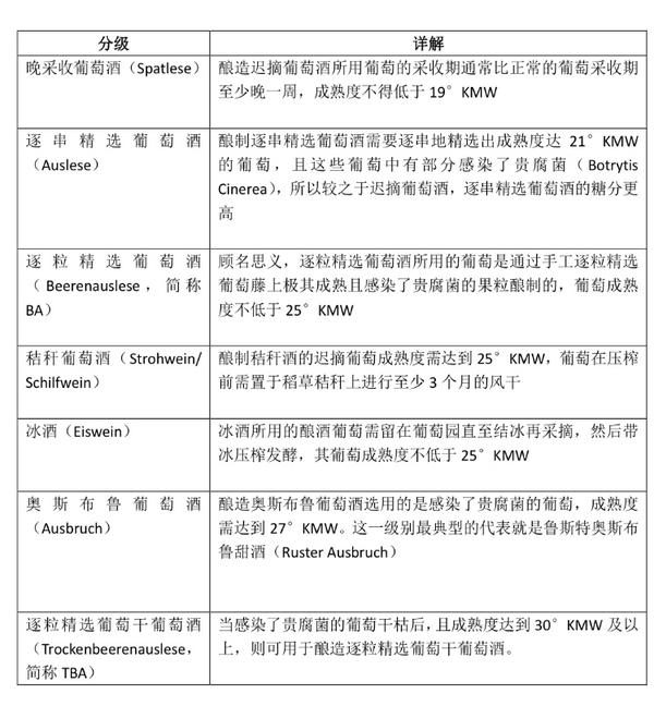 【小酒宇】奥地利高级优质葡萄酒细分（Pradikatswein/Pradikat） - 知乎