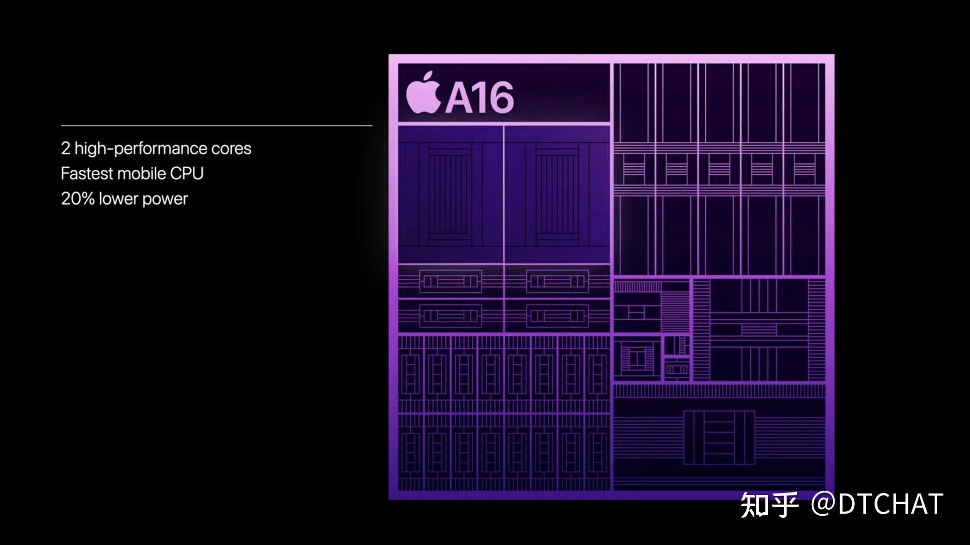 高通骁龙8 Gen3改朝换代？超越A16到底凭什么 - 知乎
