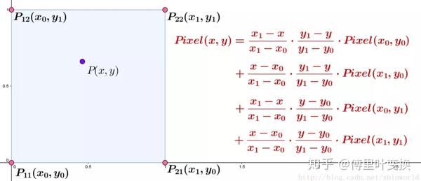 deformable convolution可变形卷积（4uiiurz1-pytorch版）源码分析 - 知乎