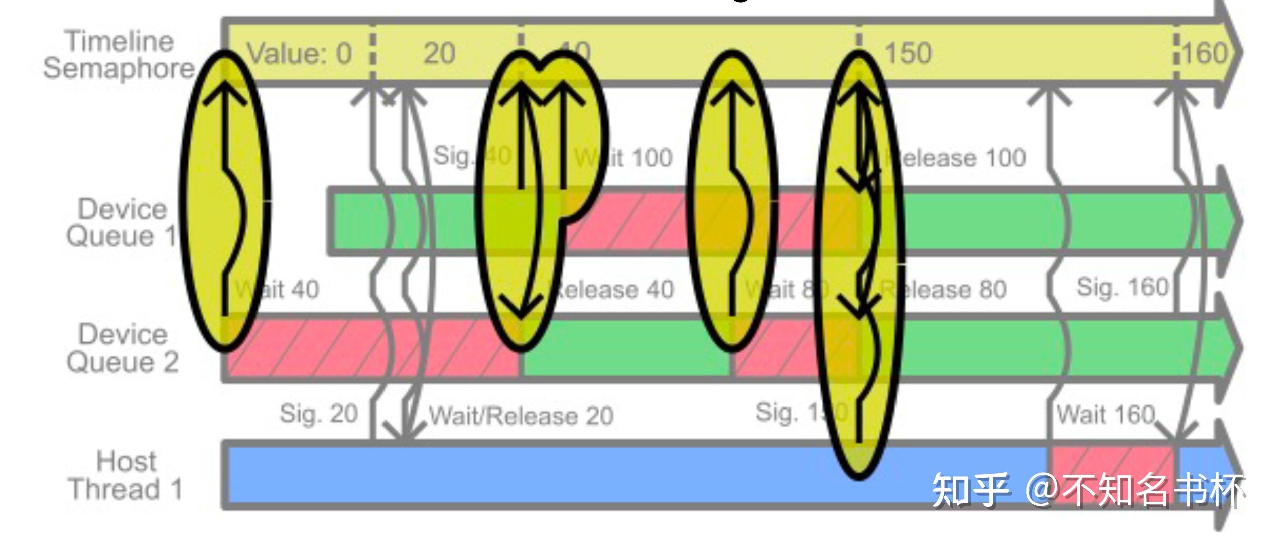理解Vulkan同步(Synchronization) - 知乎