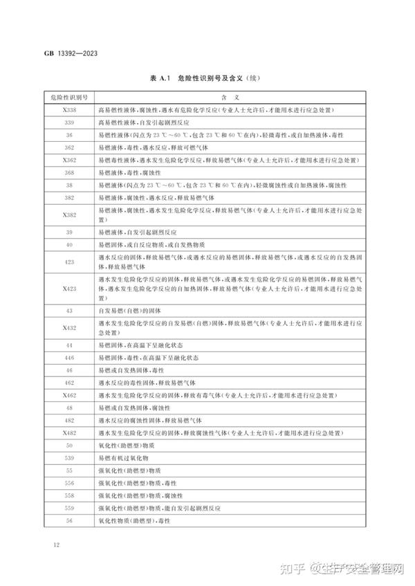 【pdf】GB 13392-2023 道路运输危险货物车辆标志 - 知乎