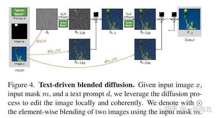 扩散模型论文阅读 | Blended Diffusion for Text-driven Editing of Natural Images - 知乎