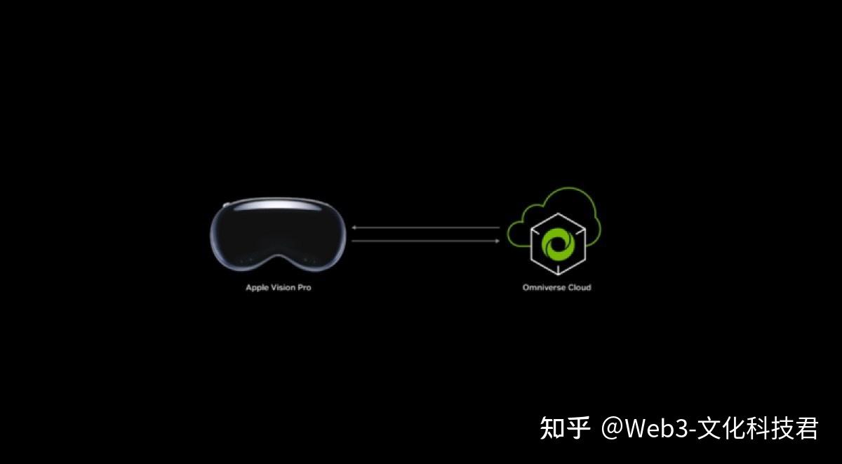 Nvidia 在 Apple Vision Pro 上启用高分辨率 Omniverse Cloud 图像 - 知乎