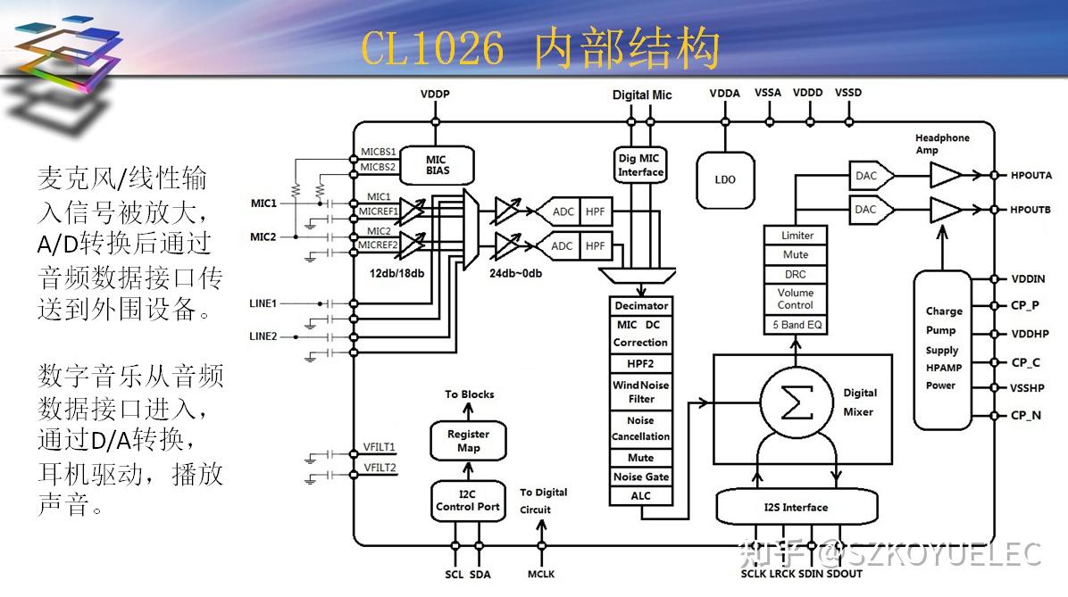 立晶半导体CUBIC LATTICE世界领先的音频芯片（KOYUELEC光与电子提供原厂技术支持） - 知乎