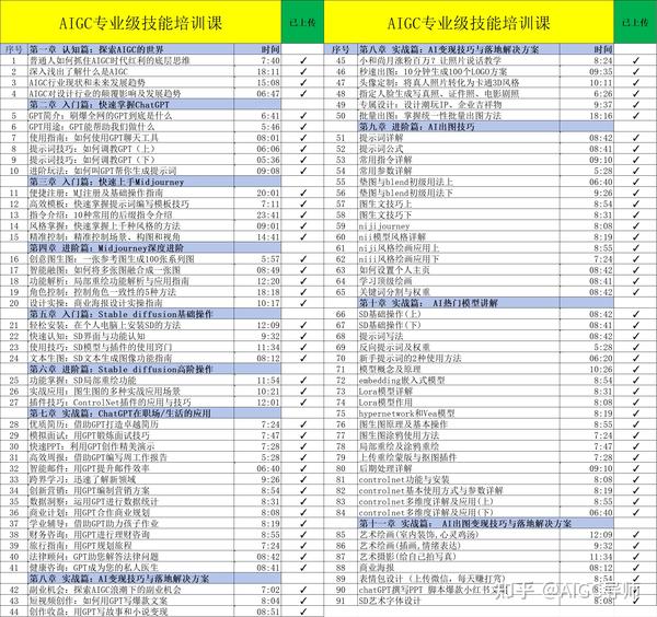 工信部ICDC的AIGC技能证书简介 - 知乎