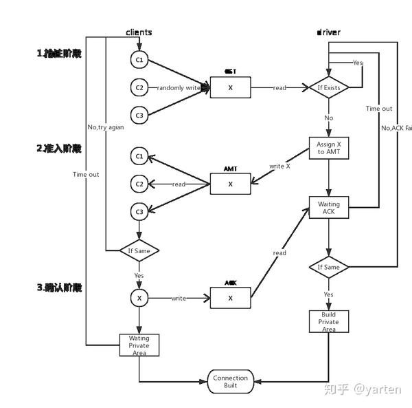 使用Boost.Interprocess设计的共享内存小驱动 - 知乎
