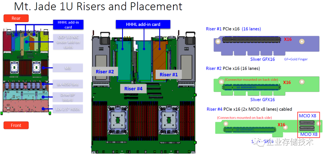 OpenBMC & 开源BIOS的ARM服务器概览 - 知乎