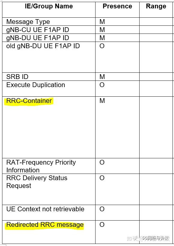 5G SA业务接入过程中F1与E1接口相关消息总结 - 知乎