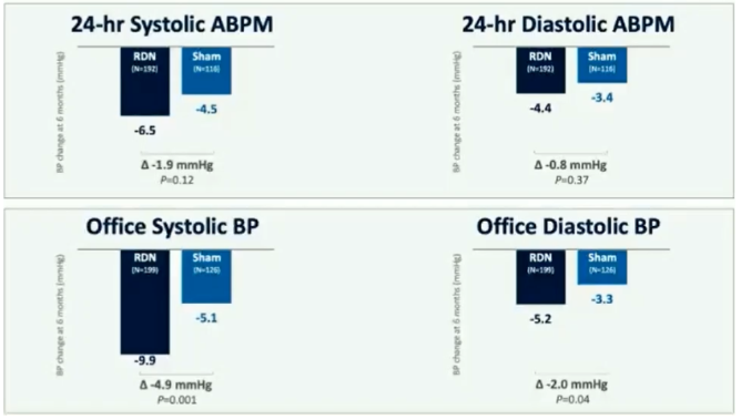 曲折中前进：RDN临床研究进展一览 - 知乎