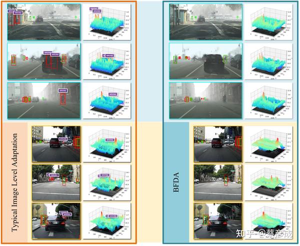 IEEE Transactions on Image Processing (T-IP): 重新思考跨域行人检测：无实例单阶段检测器的背景聚焦 ...
