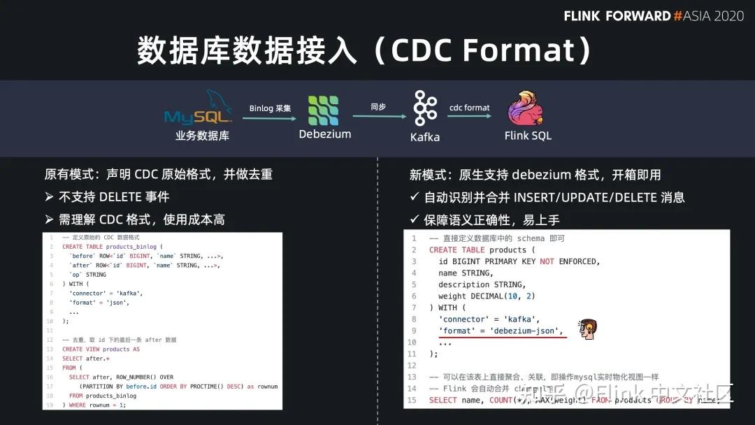 基于 Flink SQL 构建流批一体的 ETL 数据集成 - 知乎