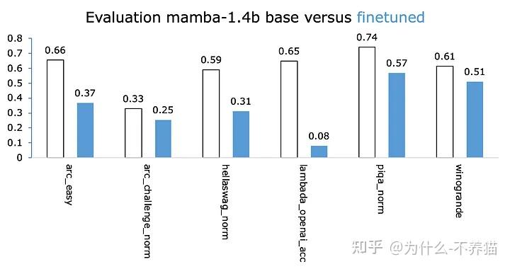 🐍 Mamba：浅谈LLM的新架构--Mamba-1.4b 的性能评测 - 知乎