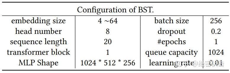推荐系统论文：Behavior Sequence Transformer