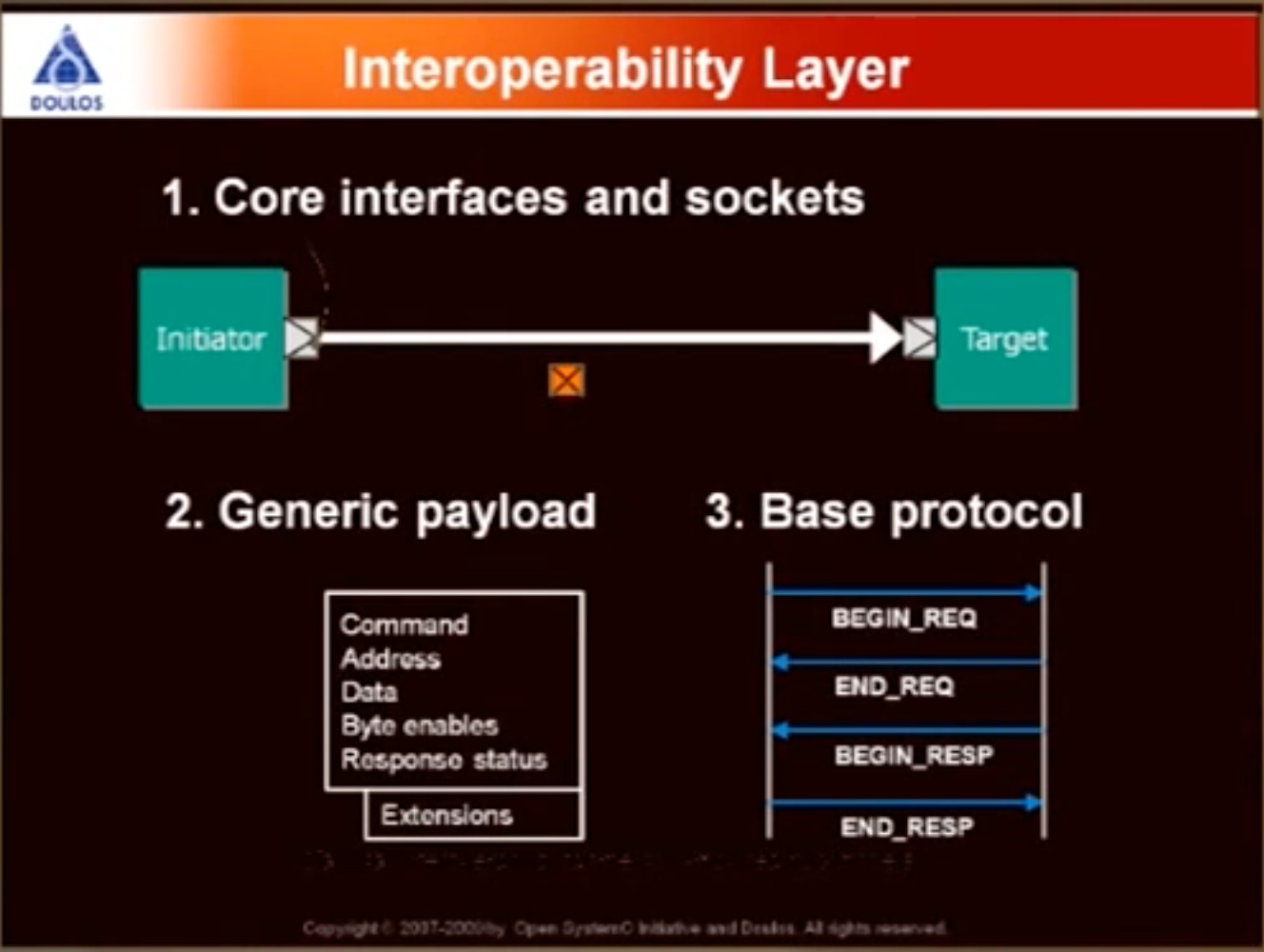 Systemc学习笔记（二） 知乎