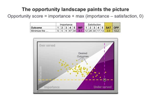 你不可不知的JTBD(Jobs-to-be-Done)理论 - 知乎
