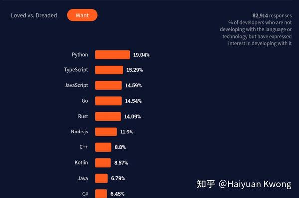 Python常见命令大全 - 知乎