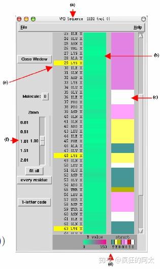 VMD(Visual Molecular Dynamics)教程（2） - 知乎