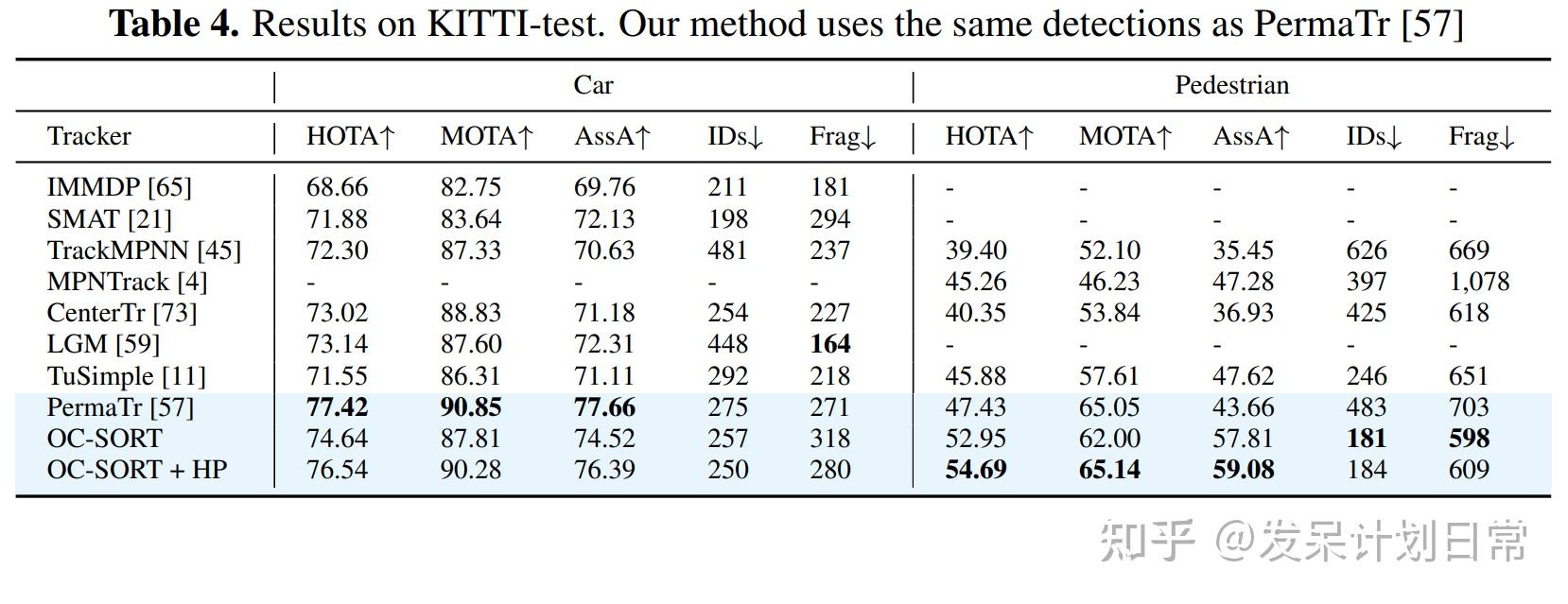 [cvpr2023] Observation Centric Sort Rethinking Sort For Robust Multi