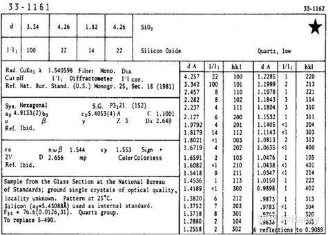 标准衍射PDF卡片历史（Powder Diffraction File）与X射线衍射 - 知乎