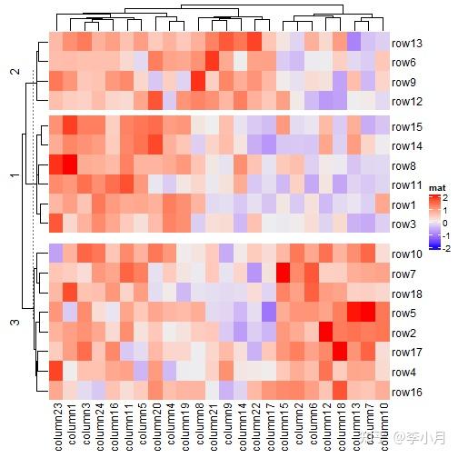 R语言complexheatmap包详细介绍（2） - 知乎