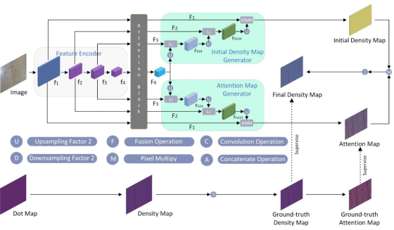 RPNet：基于植物注意力和多重监督网络的田间水稻分蘖期后植株计数 - 知乎