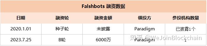 WJB 投研 | 深度解读MEV领域龙头：Flashbots - 知乎