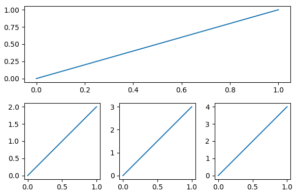 Python Matplotlib画图莫烦笔记 知乎