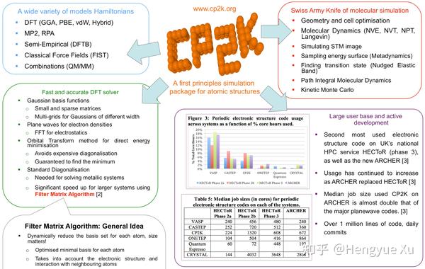 最新完全版CP2K-9.1编译安装教程 - 知乎