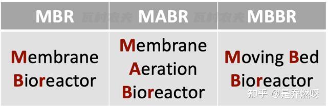 MBR、MABR和MBBR傻傻分不清？ - 知乎