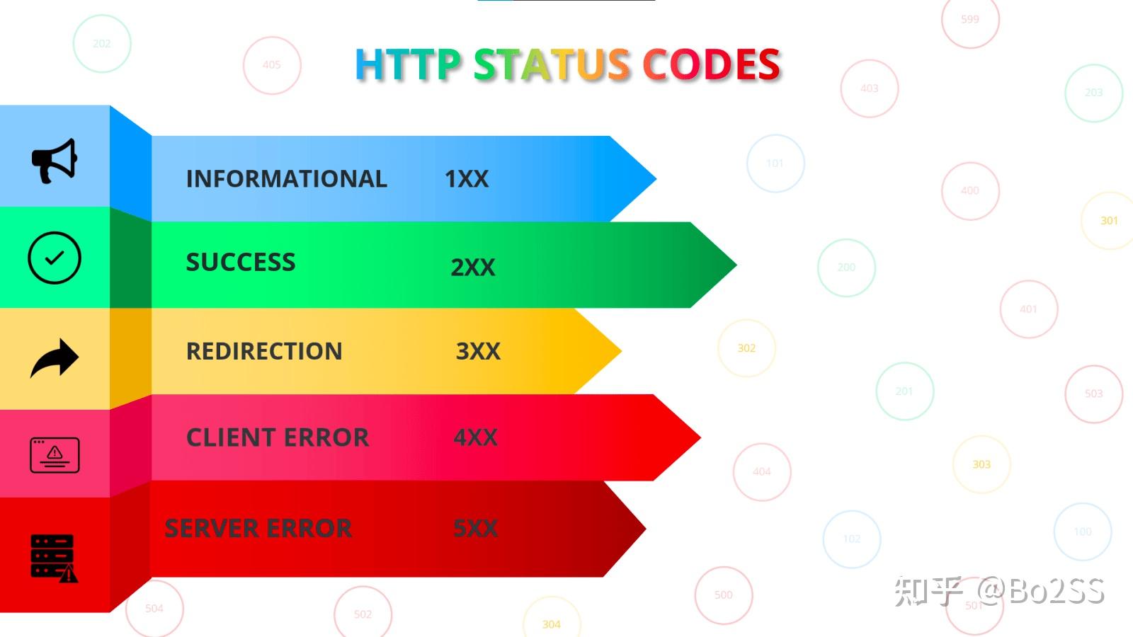 网络通信 | HTTP(S)那些事儿 - 知乎