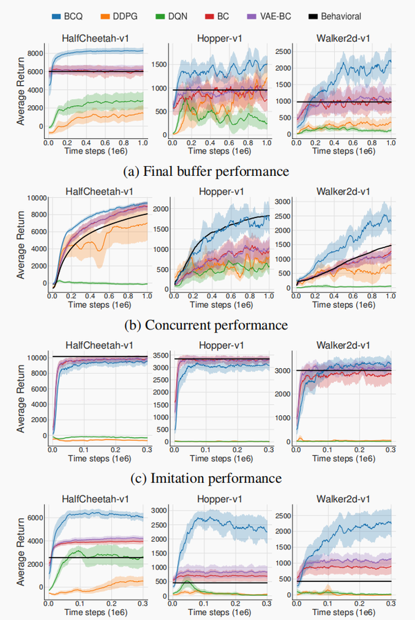 离线强化学习(Offline RL)系列1：离线强化学习原理 - 知乎